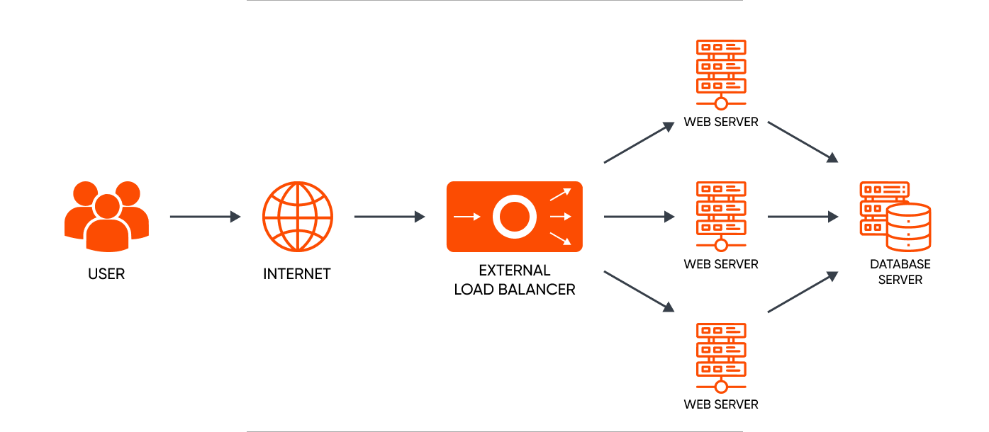 Building Resilient Distributed Systems: 8 Strategies for Success